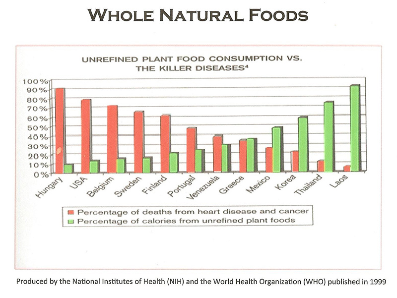 Introduction - Optimal Health and Regenerative Medicine